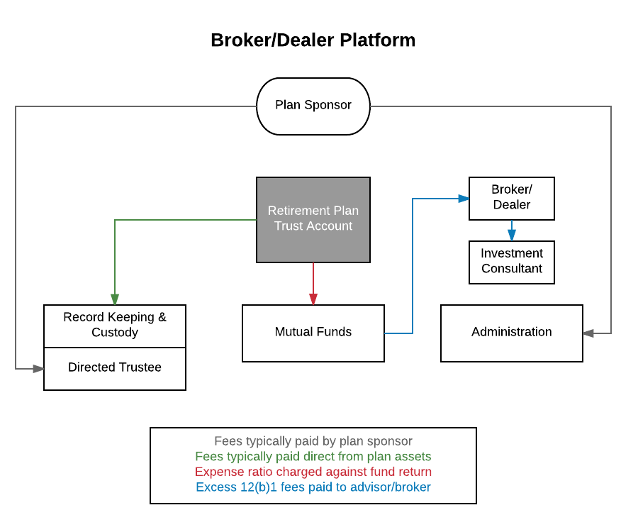 401(k) Plan Fees and Expenses: What Plan Sponsors Should Know
